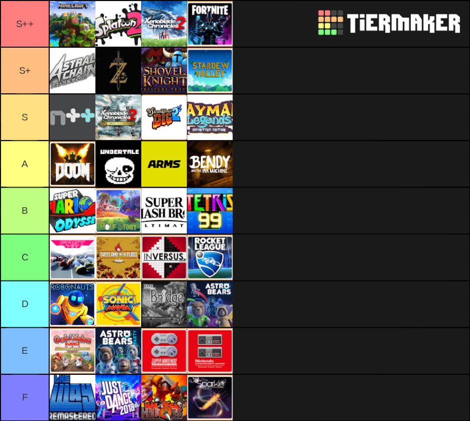 Nasternak1's nintendo switch games Tier List (Community Rankings ...