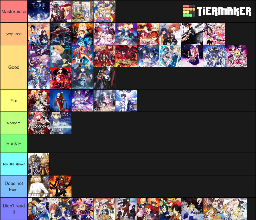 Nasuverse Tier List (Community Rankings) - TierMaker