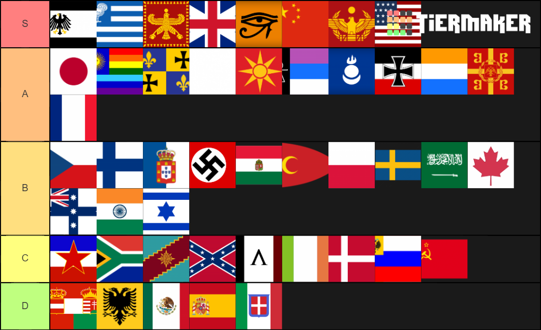 Nations Tier List (Community Rankings) - TierMaker