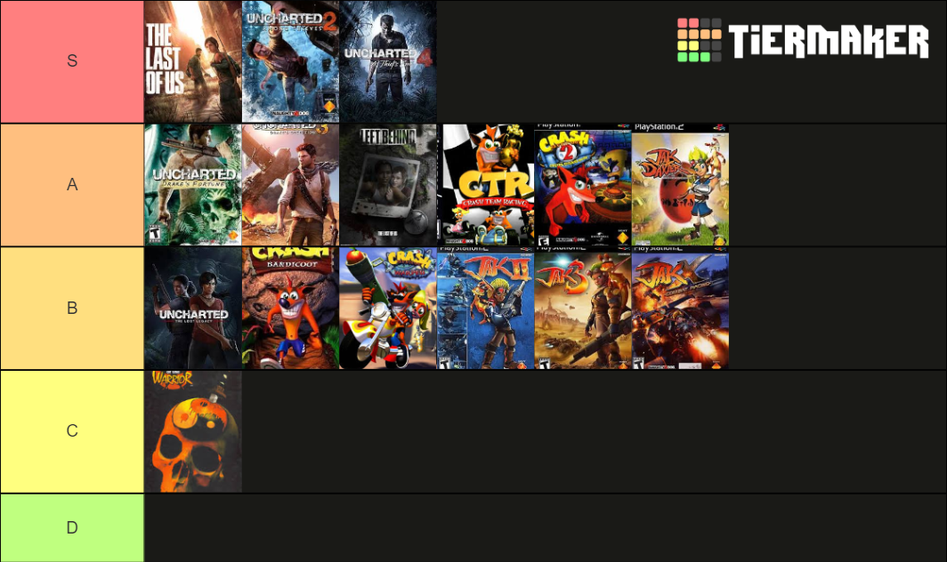 Naughty Dog's Games Tier List (Community Rankings) - TierMaker