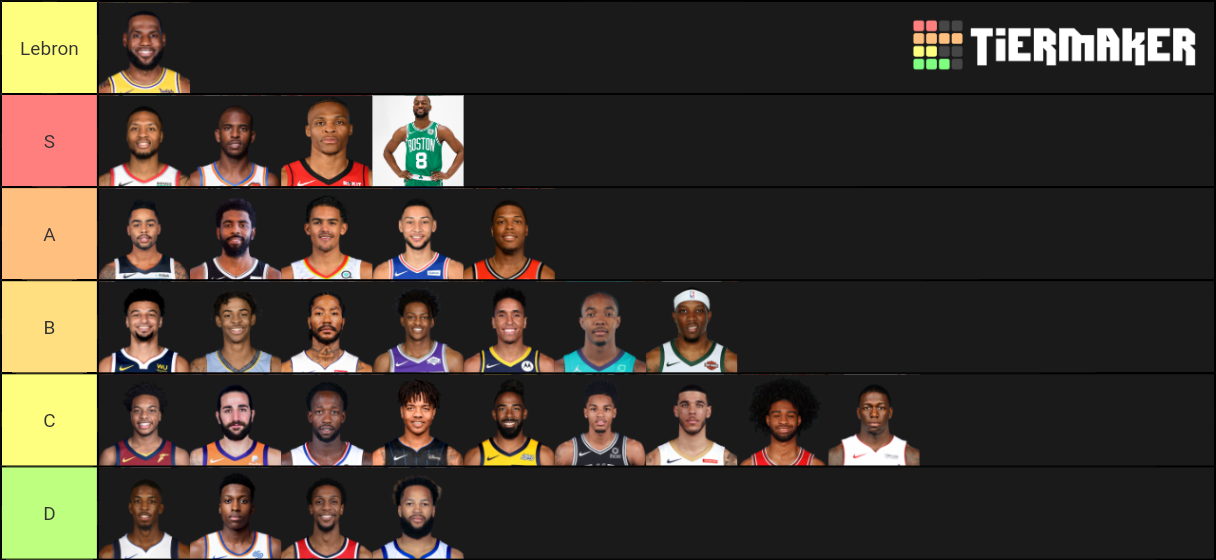 NBA 19-20 Season Starting Point Gaurds Tier List (Community Rankings ...