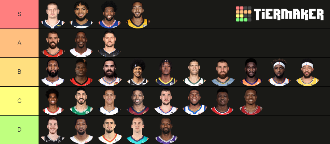 NBA 2019-2020 STARTING CENTERS Tier List (Community Rankings) - TierMaker