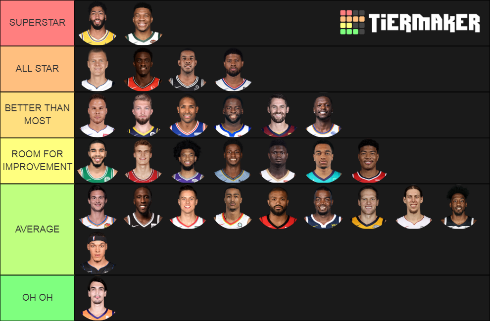 NBA 2019-2020 STARTING PF's Tier List (Community Rankings) - TierMaker
