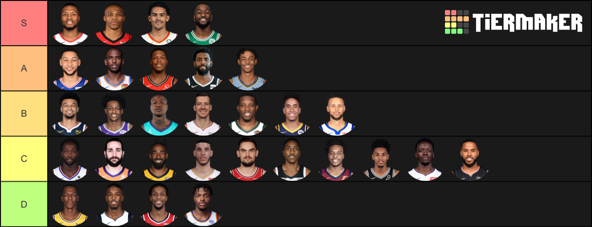 NBA 2019-2020 STARTING PG'S Tier List (Community Rankings) - TierMaker