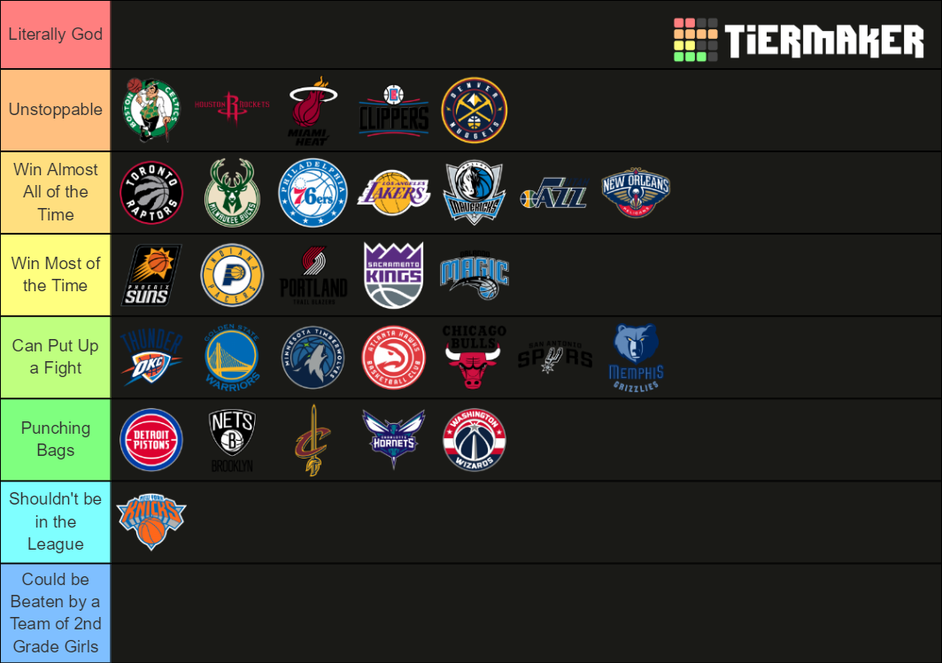 NBA 2020 Tier List (Community Rankings) - TierMaker