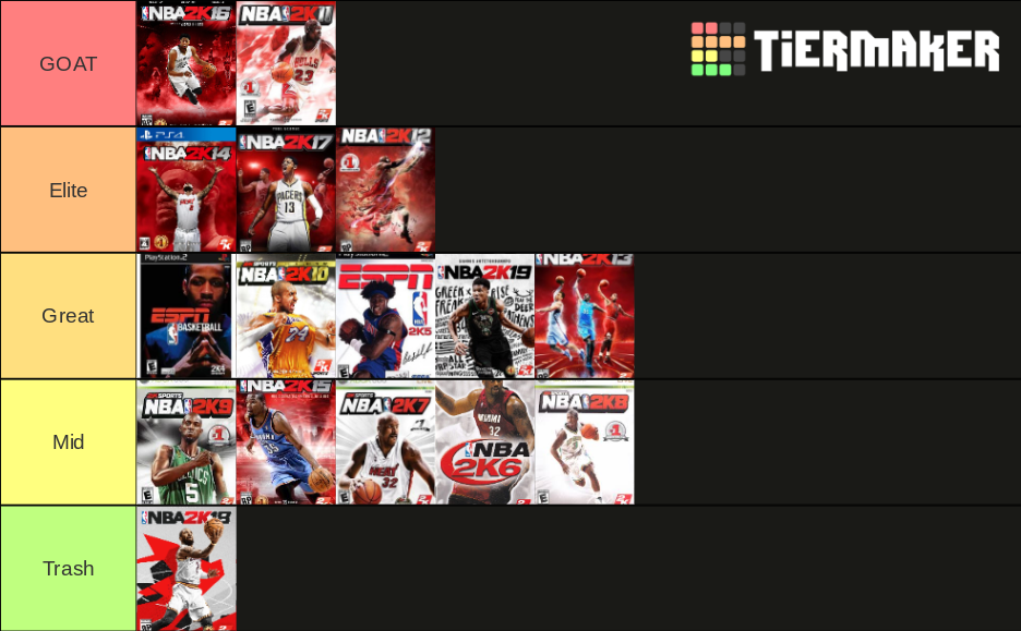 NBA 2K's Tier List (Community Rankings) - TierMaker