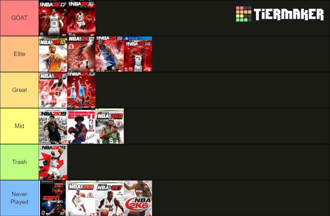 NBA 2K's Tier List (Community Rankings) - TierMaker