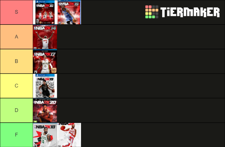 NBA 2K Current Gen (2K14-2K21) Tier List (Community Rankings) - TierMaker