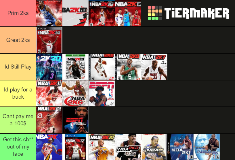 NBA 2K Games Tier List (Community Rankings) - TierMaker