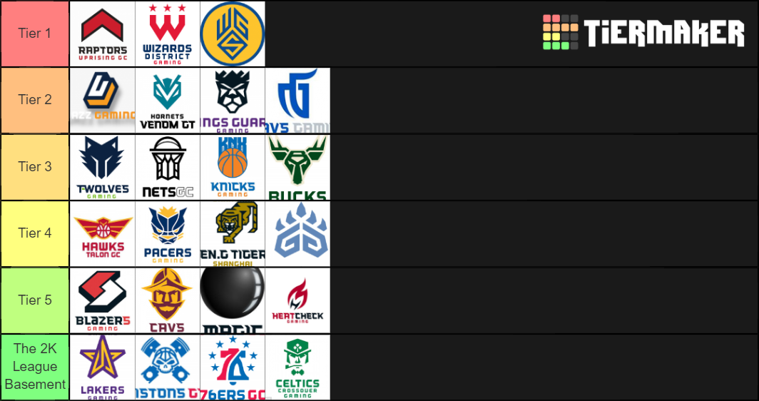 NBA 2K League Team Tiers1 Tier List (Community Rankings) - TierMaker