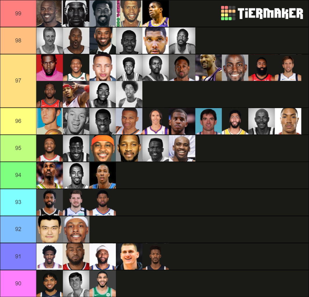NBA 2k Real Ratings Tier List (Community Rankings) - TierMaker