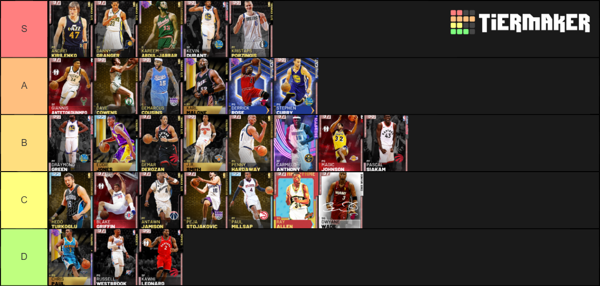 NBA 2k19 MyTeam best cards Tier List (Community Rankings) - TierMaker