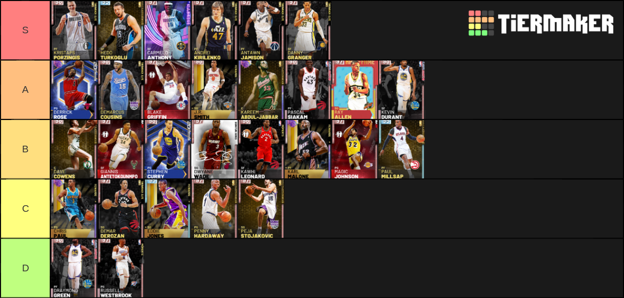 NBA 2k19 MyTeam best cards Tier List (Community Rankings) - TierMaker