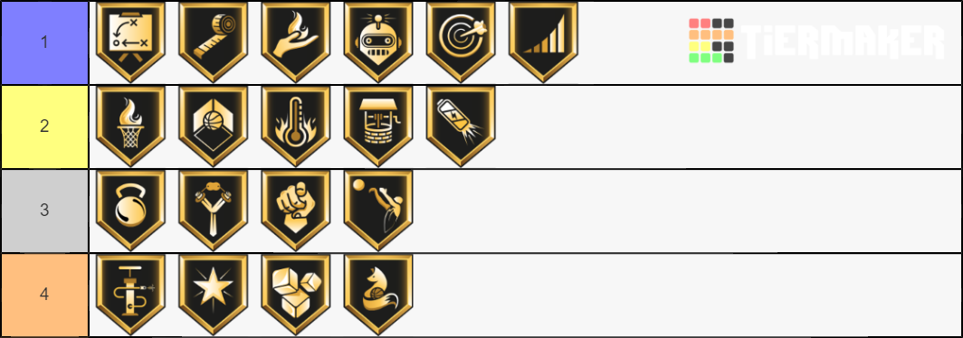 NBA 2K20 Shooting Badges Tier List (Community Rankings) - TierMaker