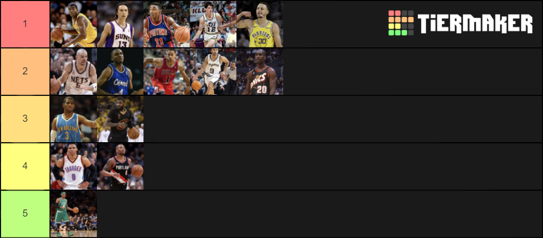 NBA All-Time Point Guards Tier List (Community Rankings) - TierMaker