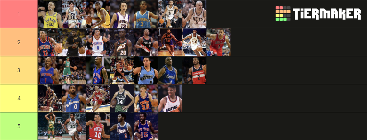 NBA All-Time Point Guards Tier List (Community Rankings) - TierMaker