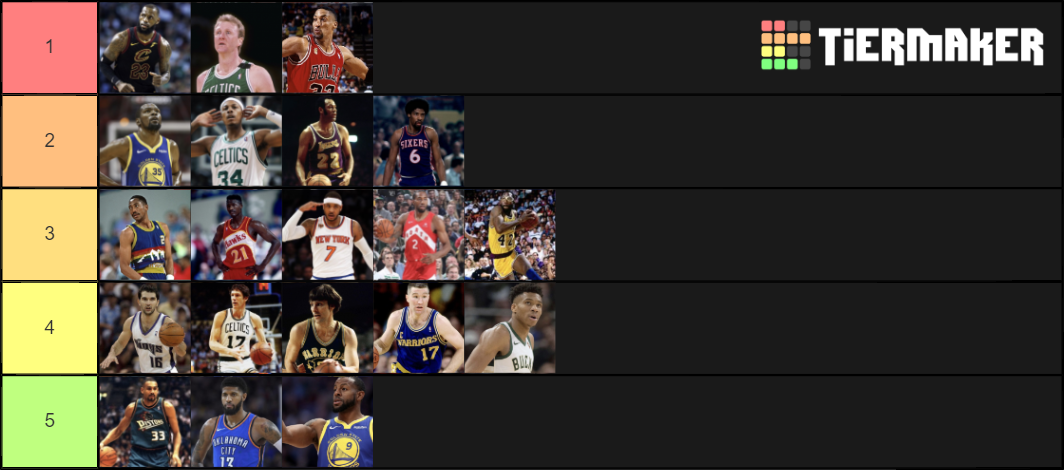 NBA All-Time Small Forwards Tier List (Community Rankings) - TierMaker