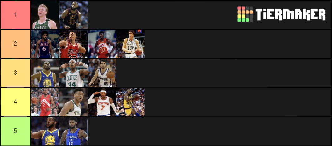 NBA All-Time Small Forwards Tier List (Community Rankings) - TierMaker