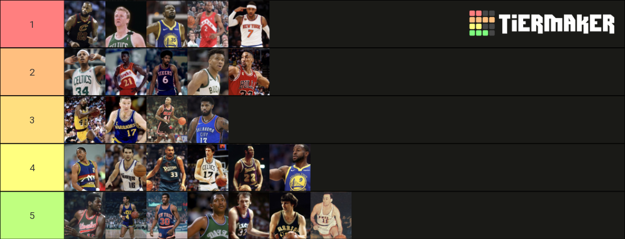 NBA All-Time Small Forwards Tier List (Community Rankings) - TierMaker