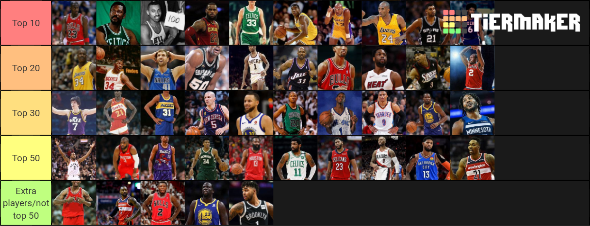 NBA best players of all time Tier List (Community Rankings) - TierMaker