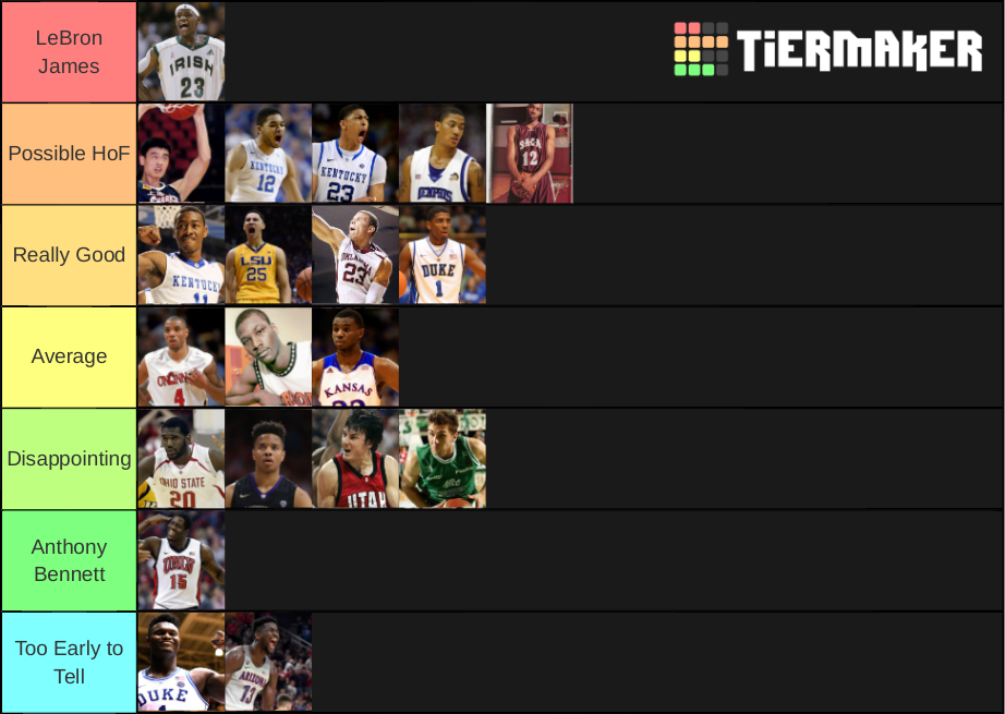 NBA First Overall Picks from the past 20 years Tier List (Community ...
