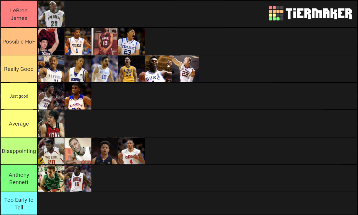 NBA First Overall Picks from the past 20 years Tier List (Community ...