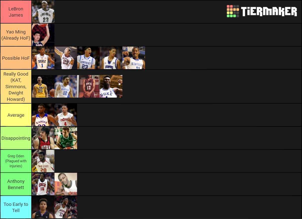 NBA First Overall Picks from the past 20 years Tier List (Community ...