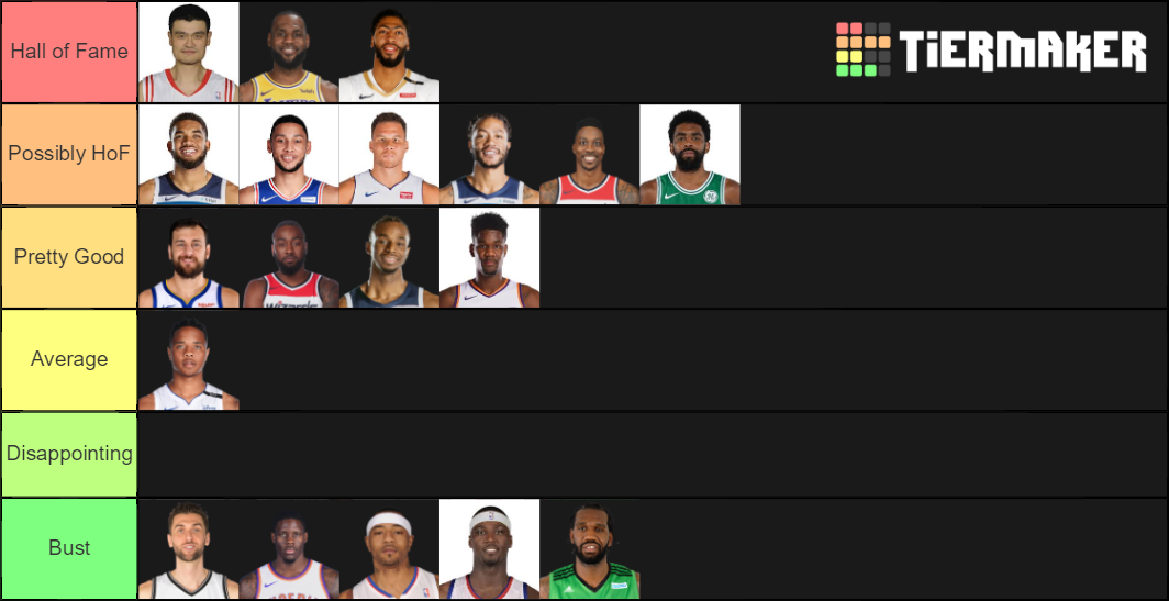 NBA First Overall Picks since 2000 Tier List (Community Rankings ...