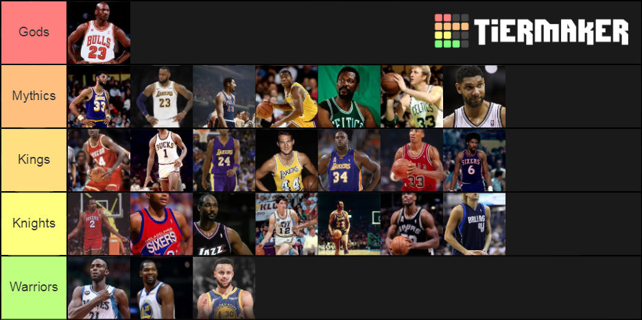 NBA GOATs Tier List (Community Rankings) - TierMaker