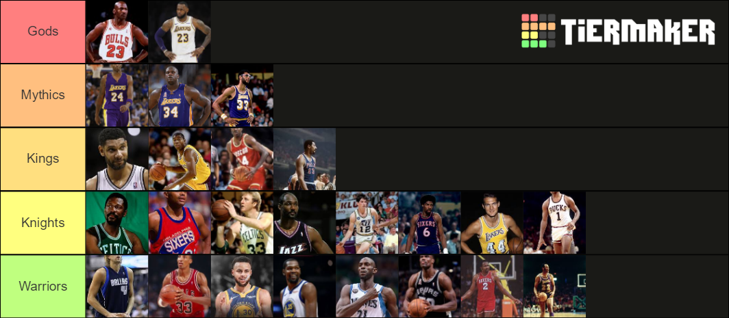 NBA GOATs Tier List (Community Rankings) - TierMaker