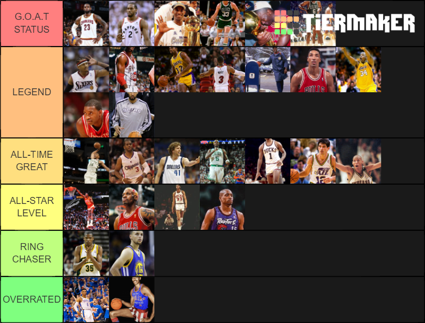 NBA G.O.A.T.S Tier List (Community Rankings) - TierMaker