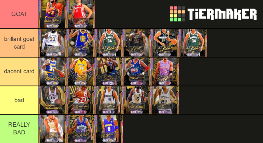 nba goats Tier List (Community Rankings) - TierMaker