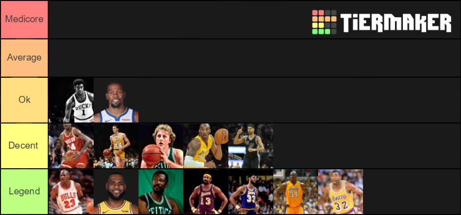 NBA GOATs Tier List (Community Rankings) - TierMaker