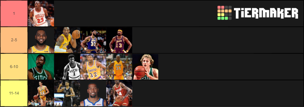 NBA GOATs Tier List (Community Rankings) - TierMaker