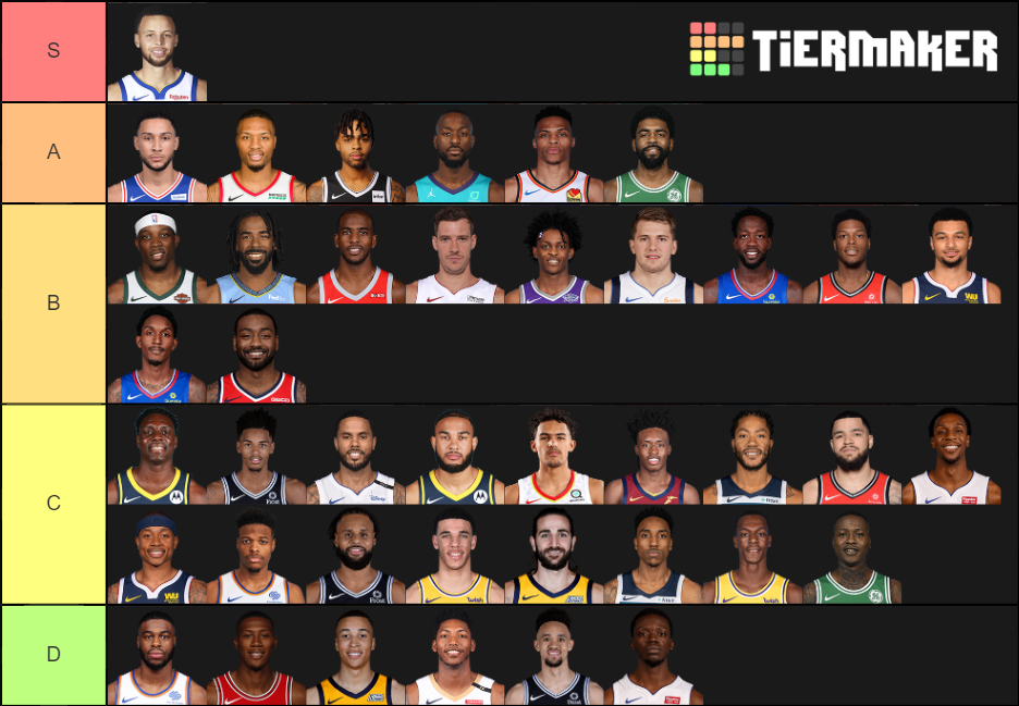 NBA PGs Tier List (Community Rankings) - TierMaker