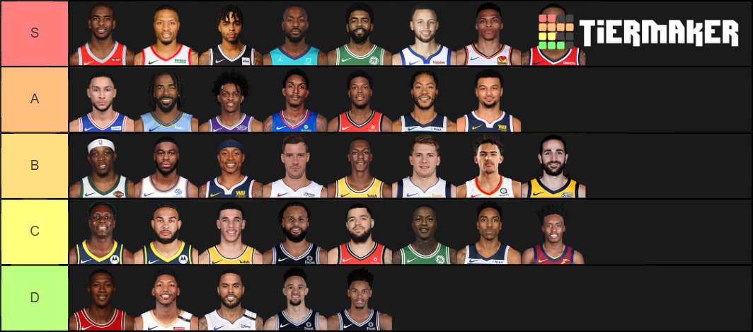 NBA PGs Tier List (Community Rankings) - TierMaker