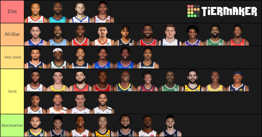 NBA PGs Tier List (Community Rankings) - TierMaker