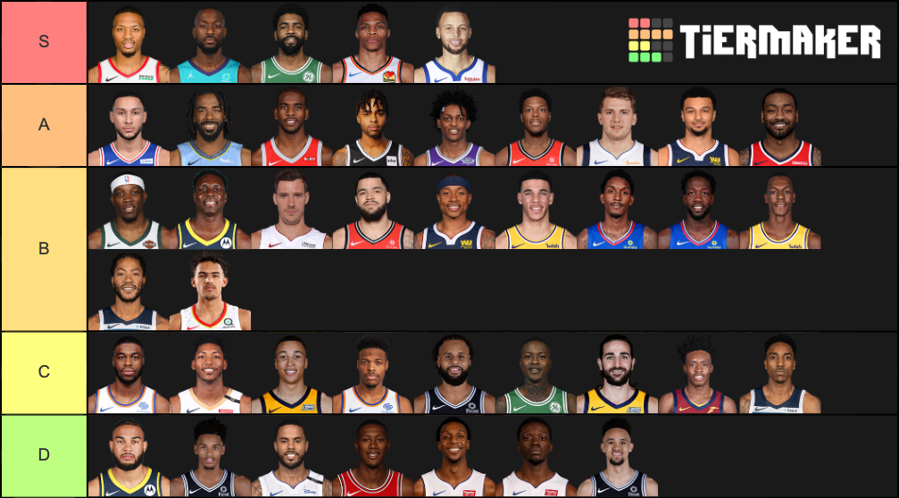 NBA PGs Tier List (Community Rankings) - TierMaker