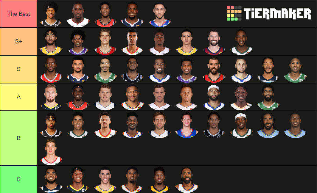 Tier Lists - TierMaker