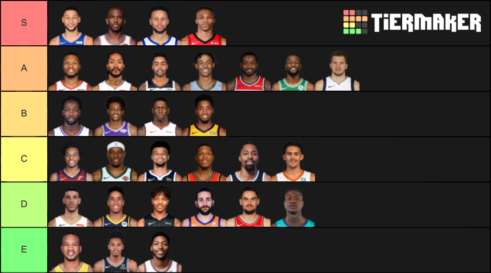 NBA Point Guards 2019-20 Tier List (Community Rankings) - TierMaker