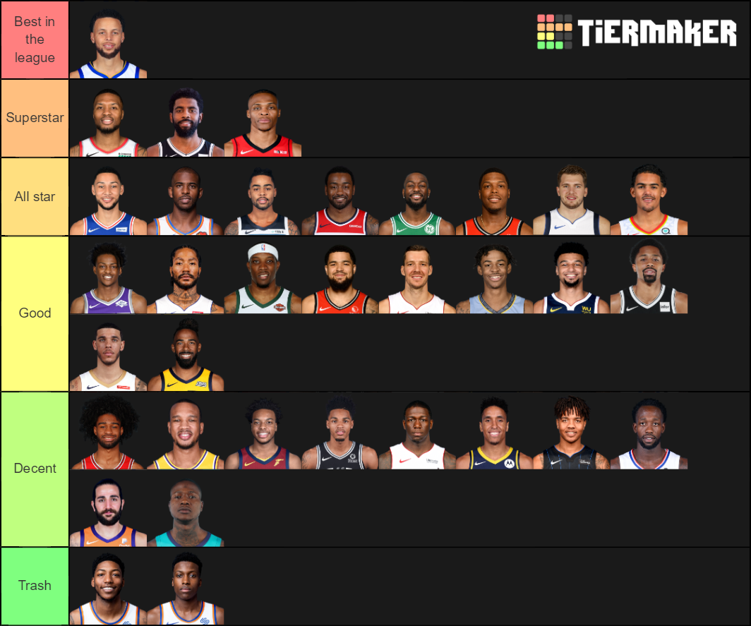 NBA Point guards at the corona break Tier List (Community Rankings ...