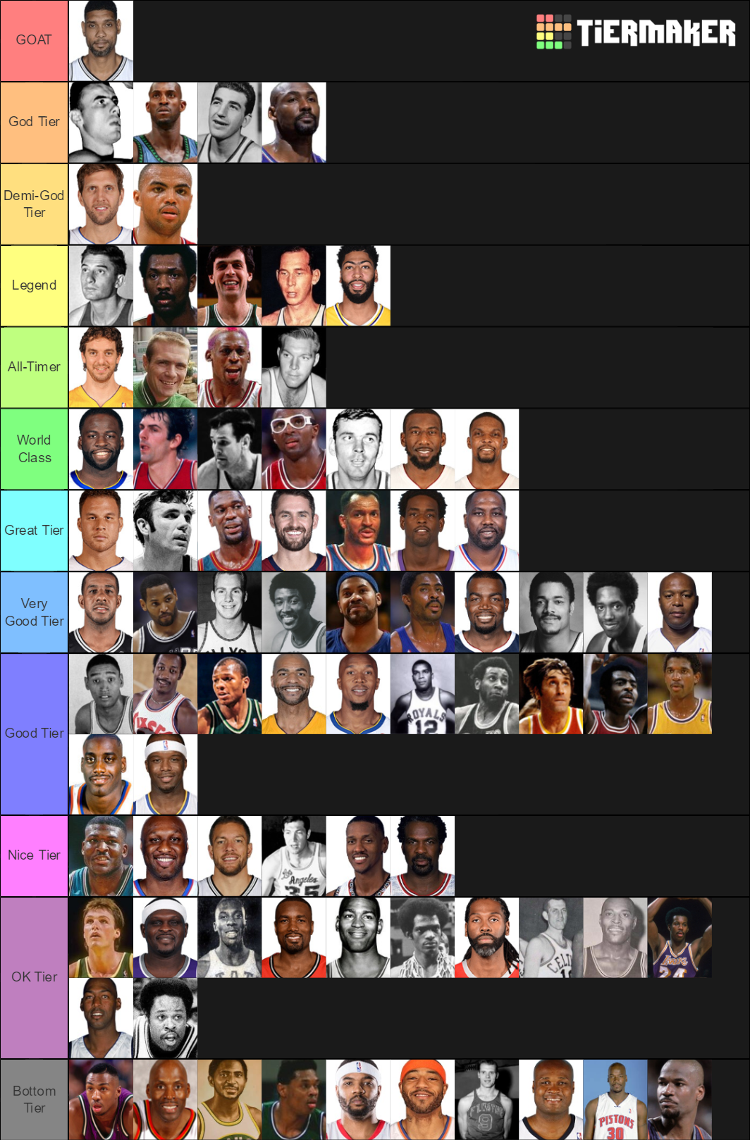 NBA Power-Forwards (PF) of All-Time Tier List (Community Rankings) - TierMaker