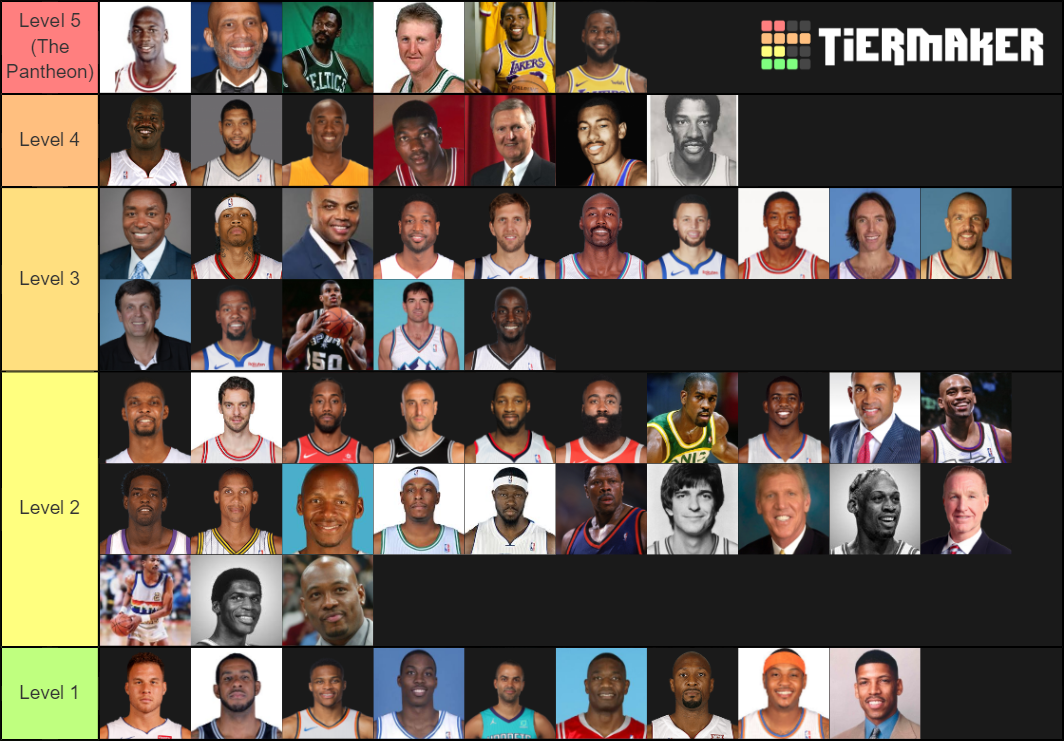 NBA Pyramid Tier List (Community Rankings) - TierMaker