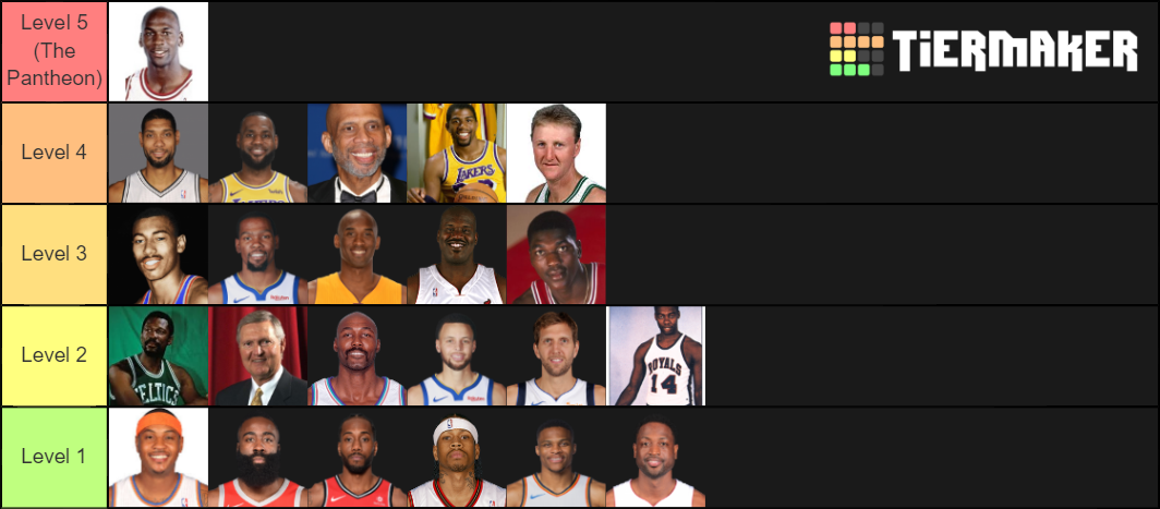 NBA Pyramid Tier List (Community Rankings) - TierMaker