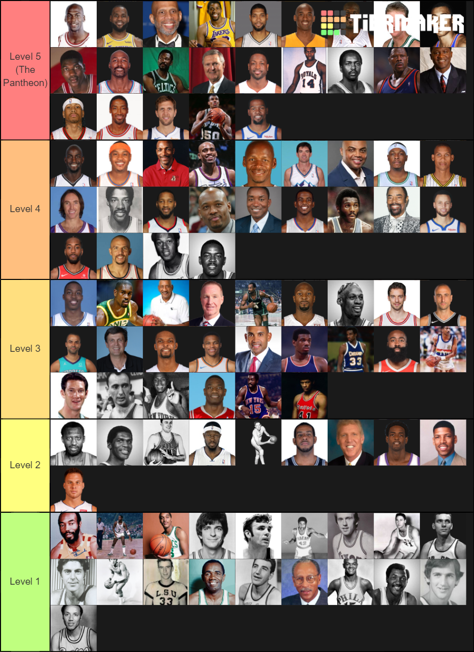NBA Pyramid Tier List (Community Rankings) - TierMaker