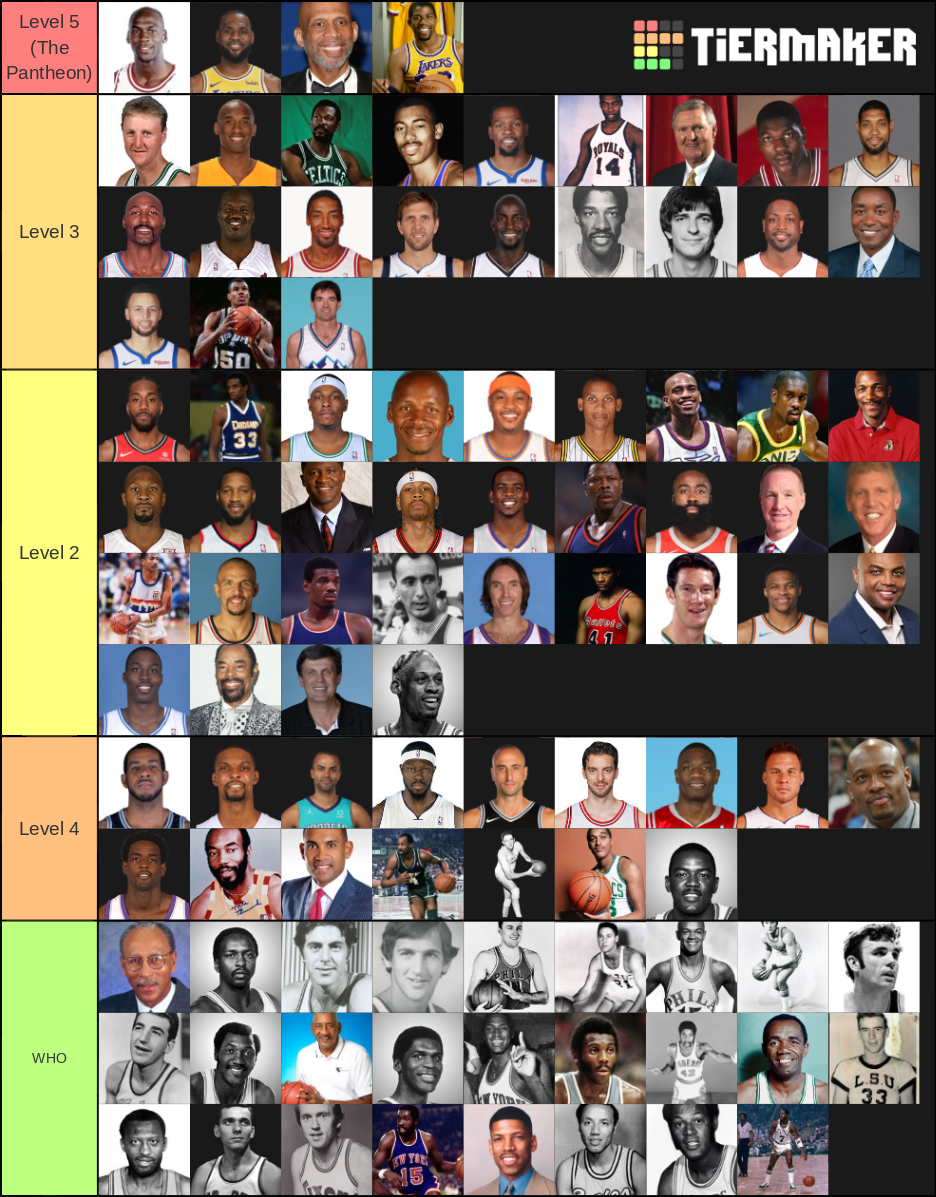 NBA Pyramid Tier List (Community Rankings) - TierMaker