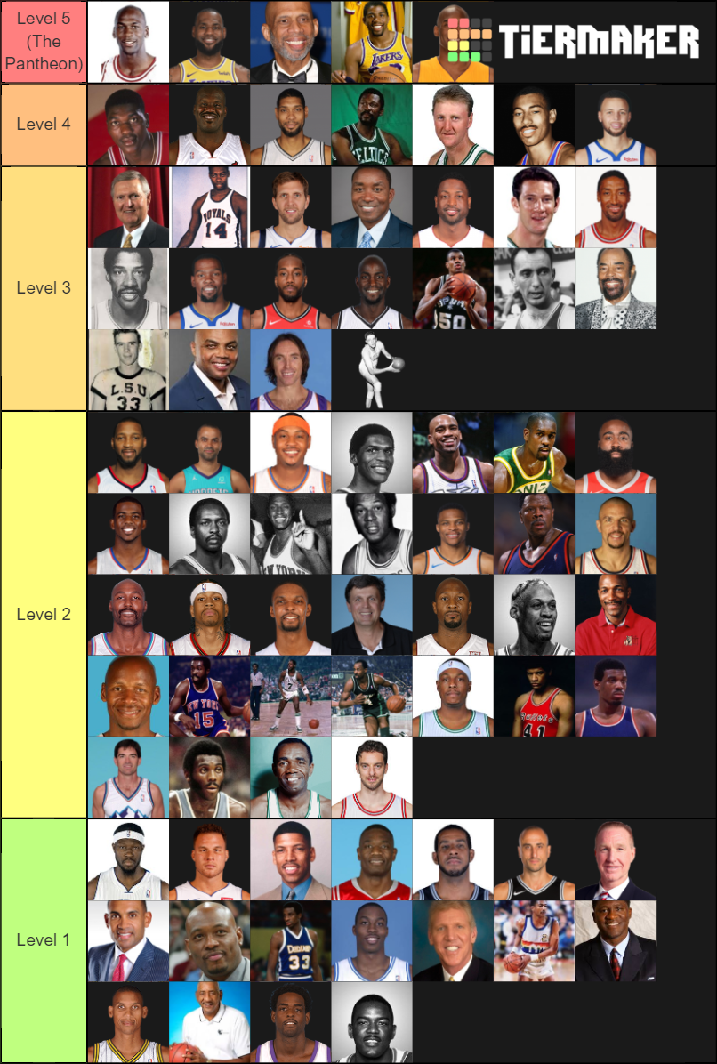 NBA Pyramid Tier List (Community Rankings) - TierMaker