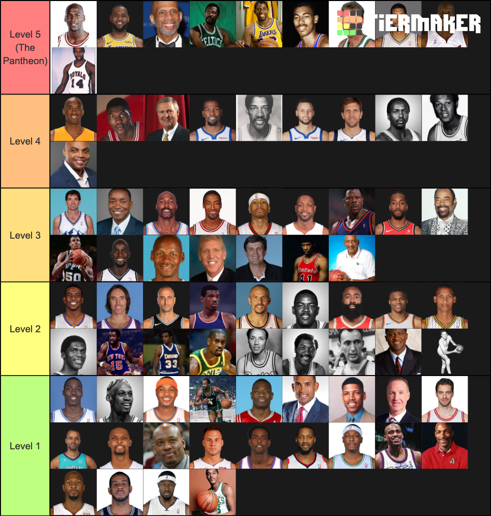NBA Pyramid Tier List (Community Rankings) - TierMaker
