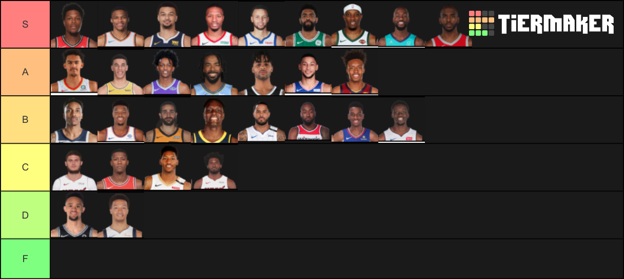 NBA STARTING POINT GUARDS Tier List (Community Rankings) - TierMaker