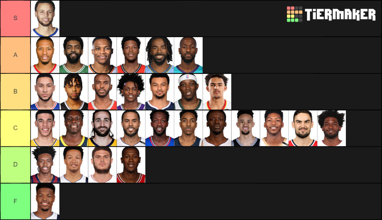 NBA Starting Point Guards 2018-19 Tier List (Community Rankings ...